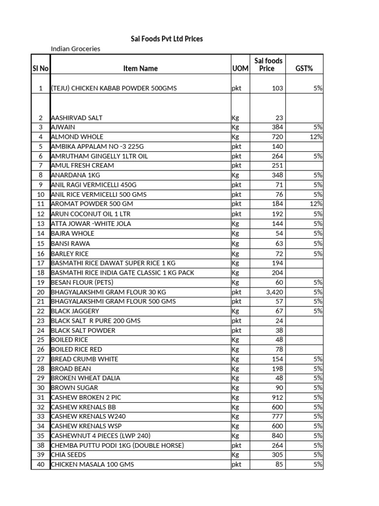 Indian Grocery Price List 2023 | PDF | Spice | Pickling