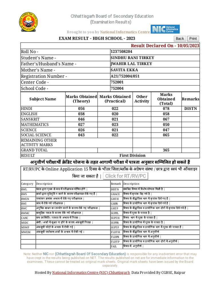 Chhattisgarh Board of Secondary Education - Result | PDF