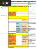 API Q1 - Audit Preparation Checklist | PDF | Internal Audit | Audit