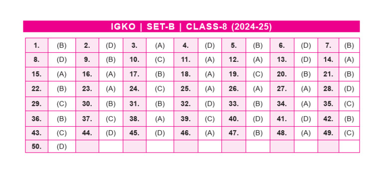 IGKO Class 8 Set B Answers 2024-25 | PDF
