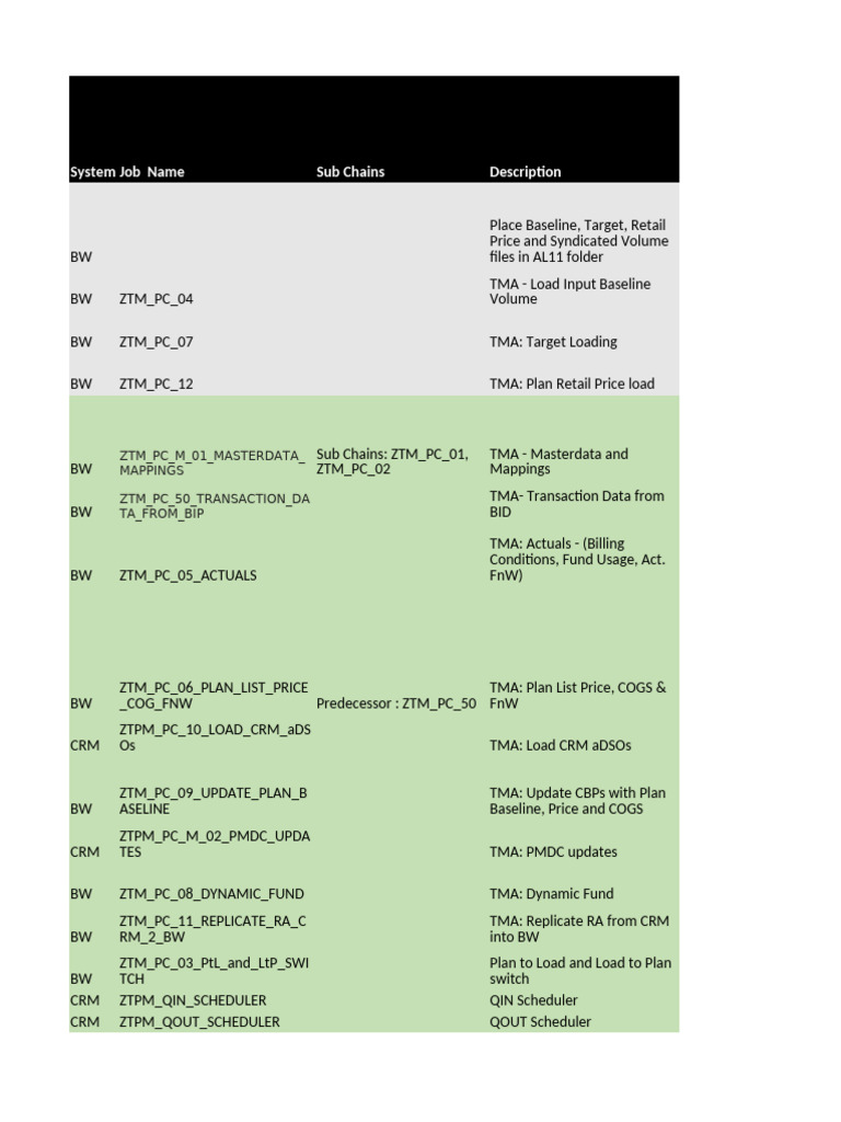 SAP Job Scheduling Overview | PDF | System Software | Software