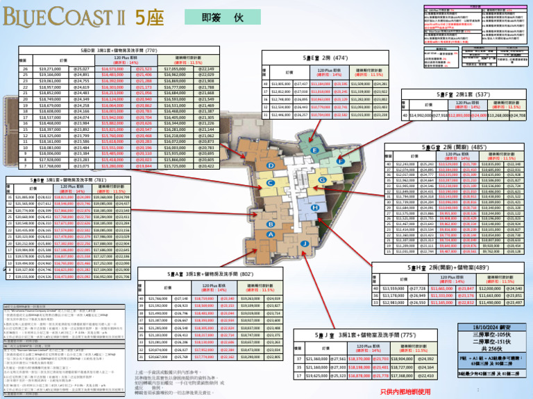 Blue Coast II 攻略圖 SA版 19-10-24 | PDF