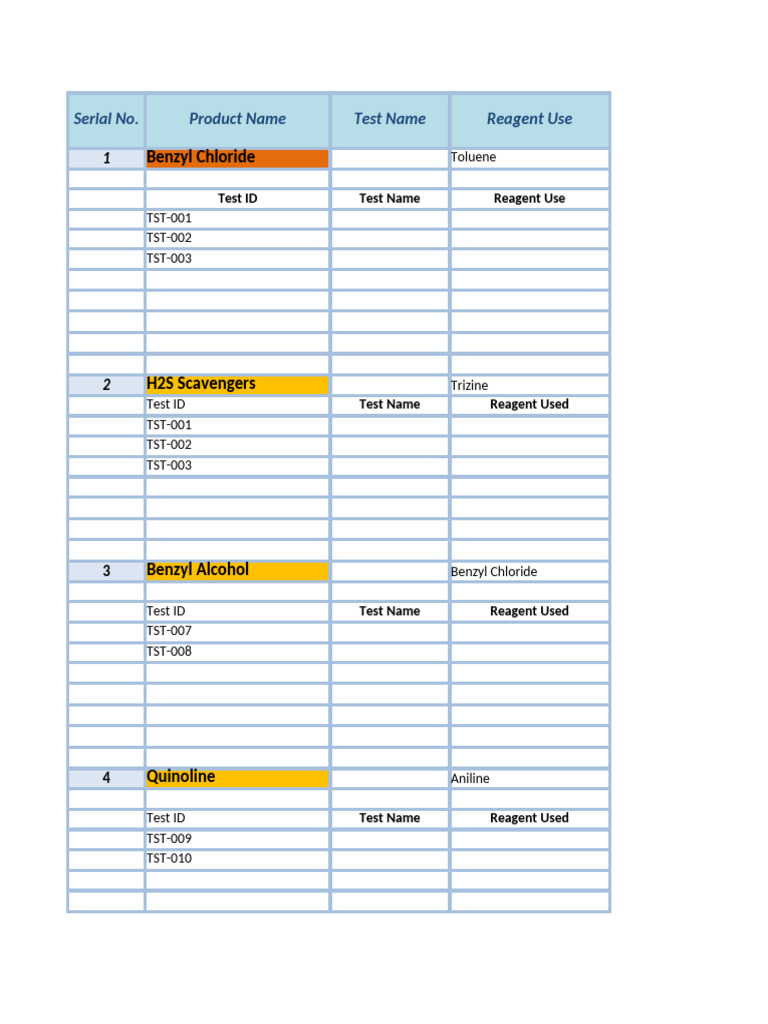 Tracking List of Test Performed | PDF