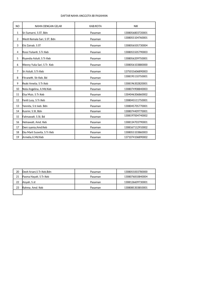 Data IBI Pasaman (1) | PDF