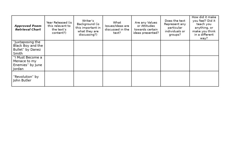 Approved Poem Retrieval Chart | PDF