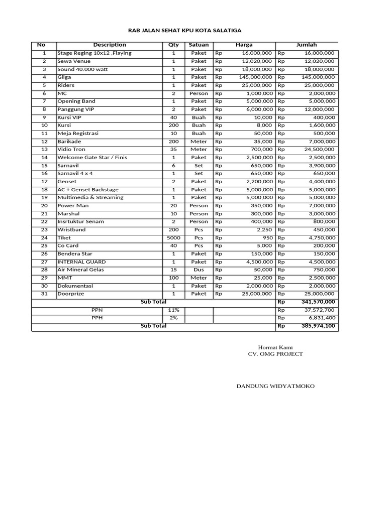 Rab Kpu Kota Salatiga Gilga - 18 November 2024 | PDF