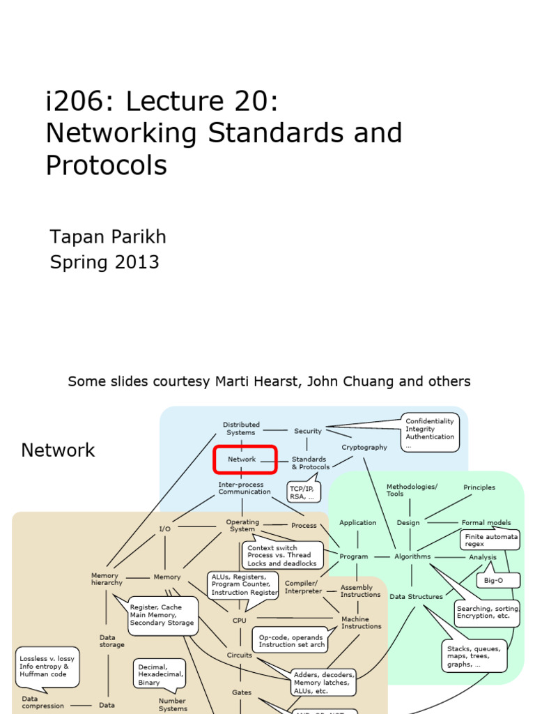 Lec20 Protocols and Standards | PDF | Transmission Control Protocol | Internet Protocols