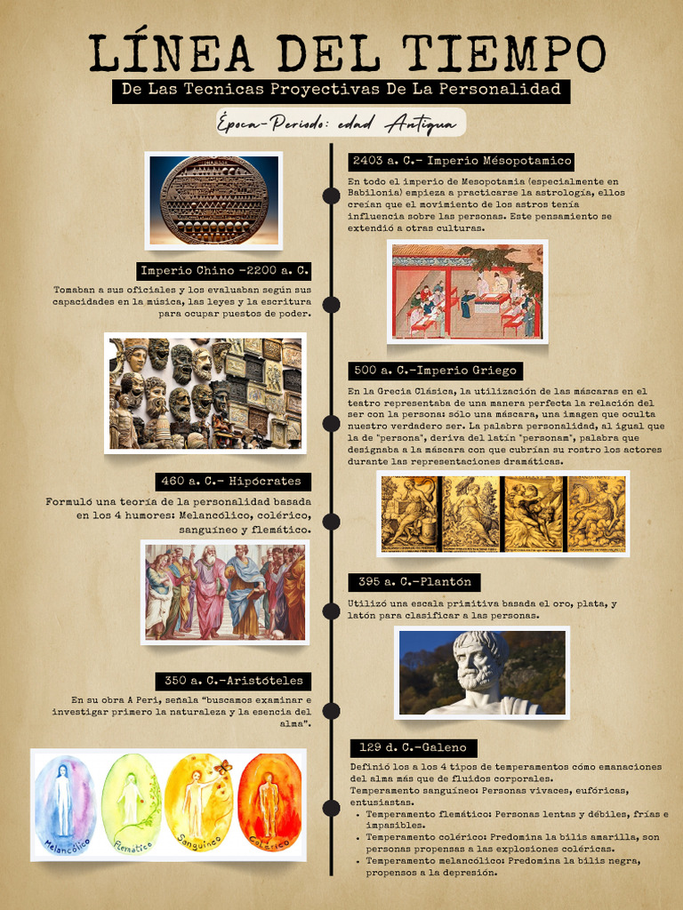 Línea Del Tiempo de La Historia de Las Pruebas Proyectivas | PDF | Conceptos psicologicos ...