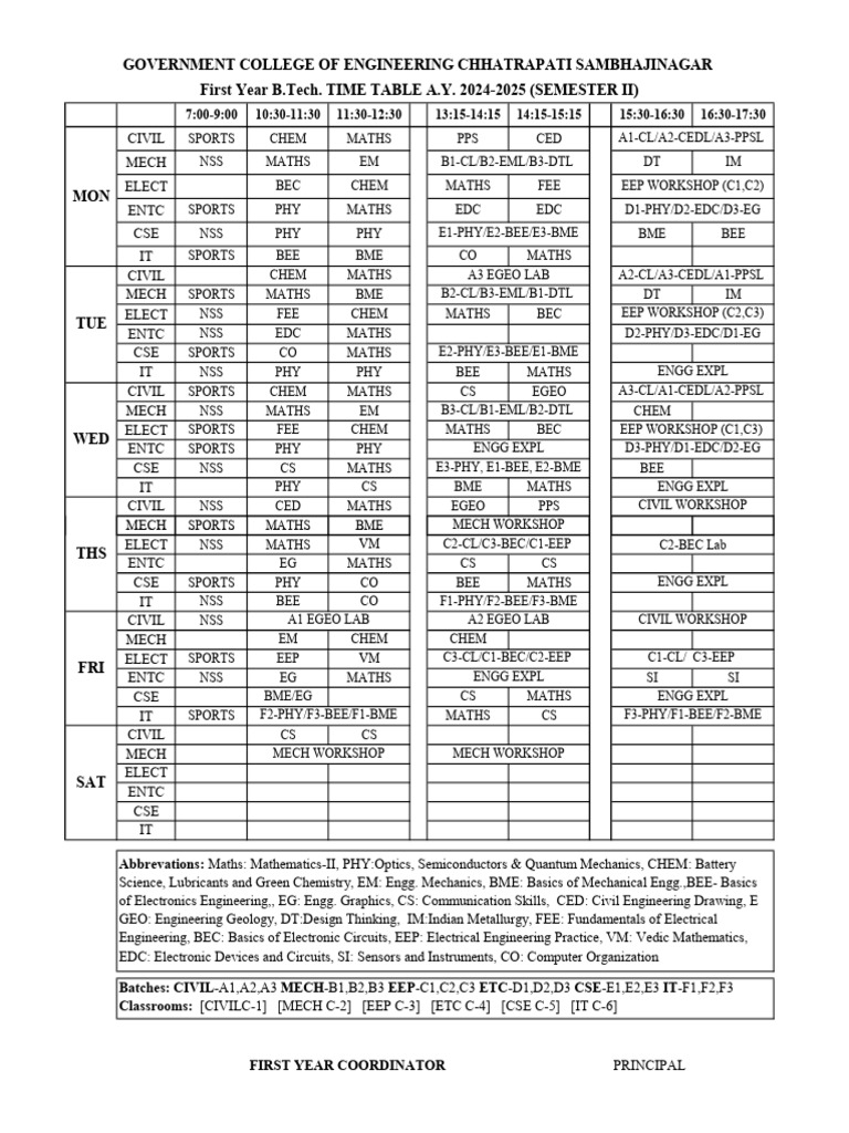 Draft Time Table FY Sem II 2024-25 UPDATED 30 Jan With CC | PDF | Computer Engineering ...