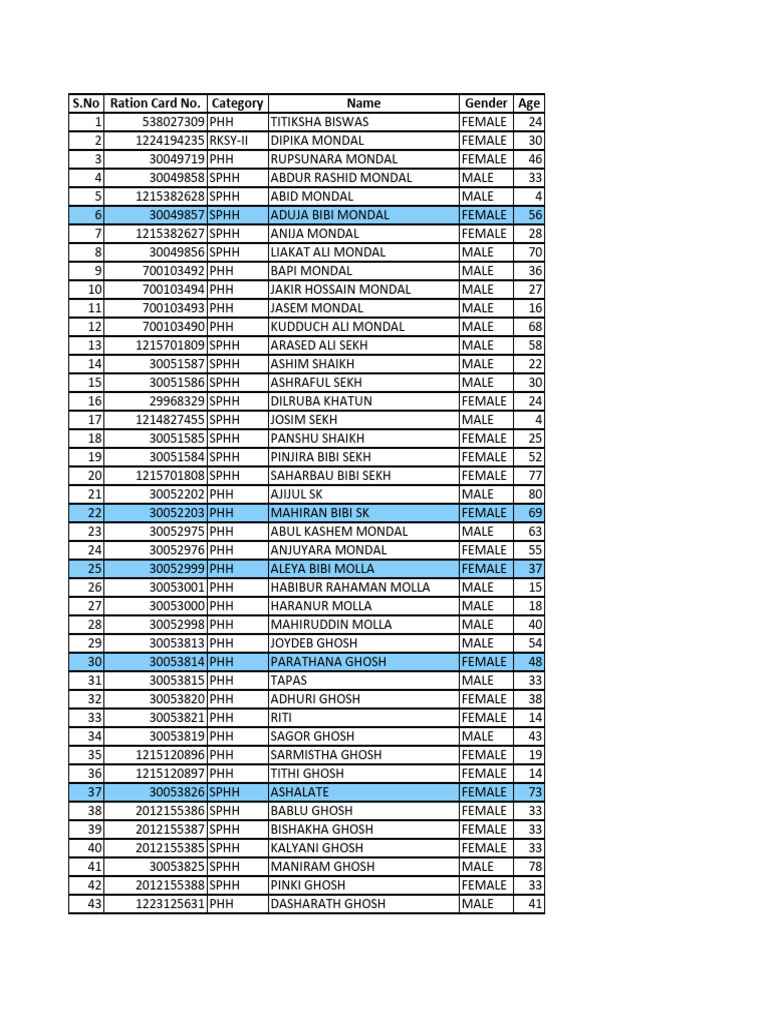 RCCount Beneficiary | PDF