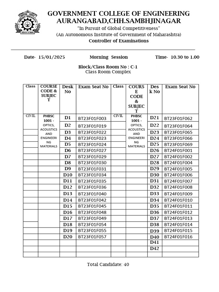 DOOR CHART 15 Jan. Morning | PDF