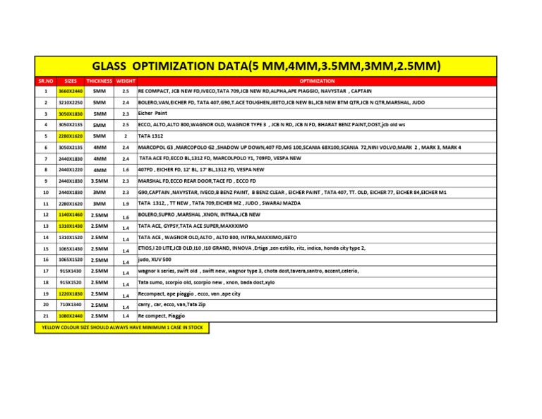 CNC Cutting Plan | PDF