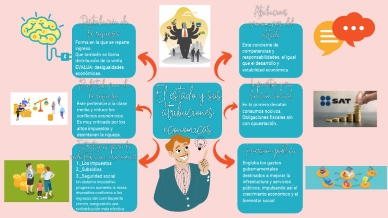 Sociales Mapa Mixto | PDF