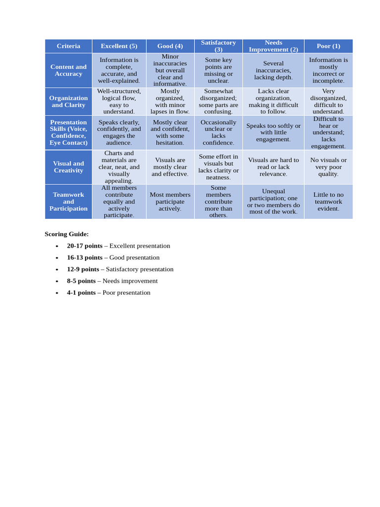 Activity Sheets | PDF | Capacitor | Capacitance