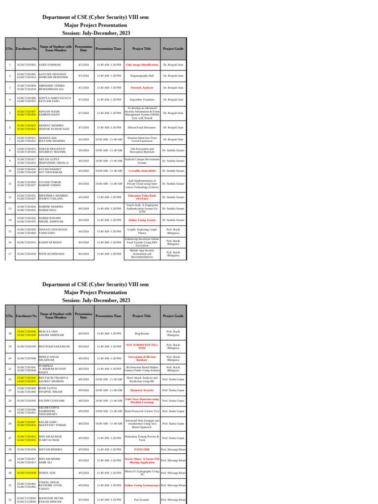 Major Project Schedules For Presentation (2020 Batch) | PDF | Computer Access Control | Security ...