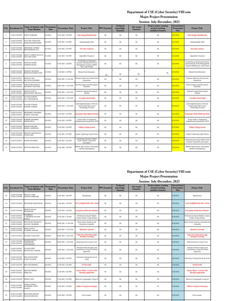 Major Project Schedules for Presentation(2020 Batch) | PDF | Password | Cryptography