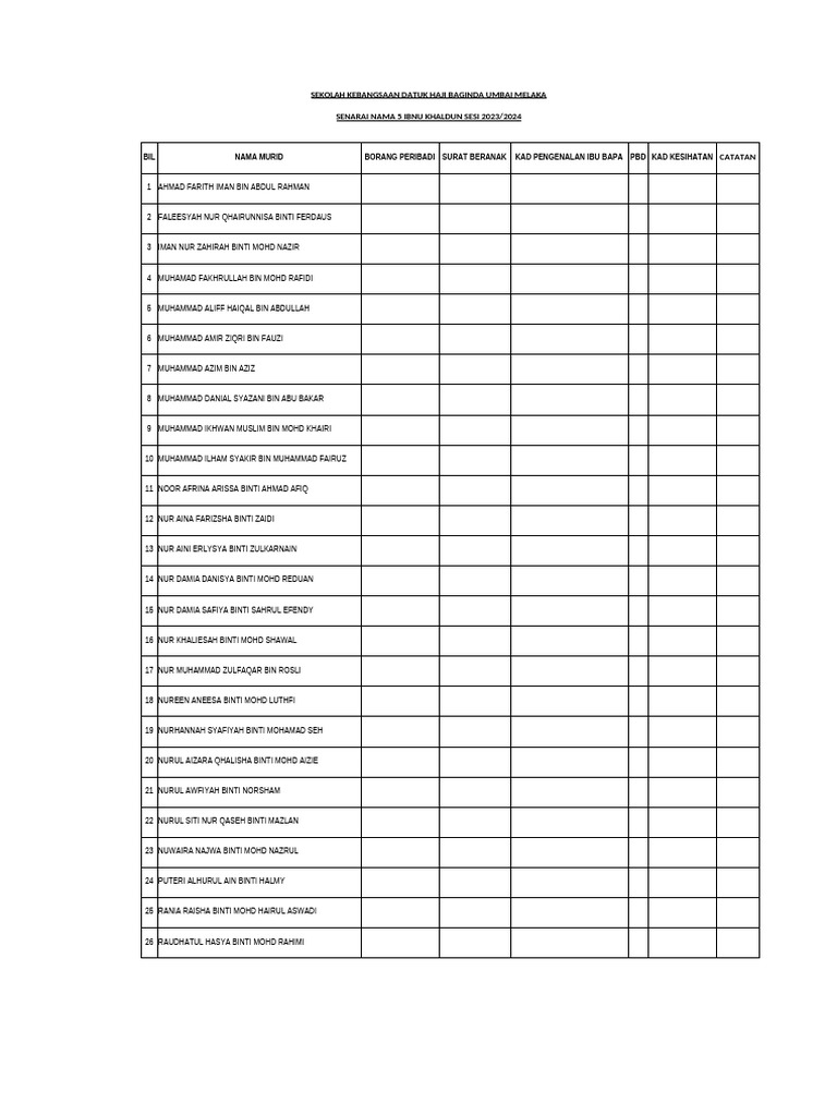 Senarai Nama Fail Peribadi | PDF