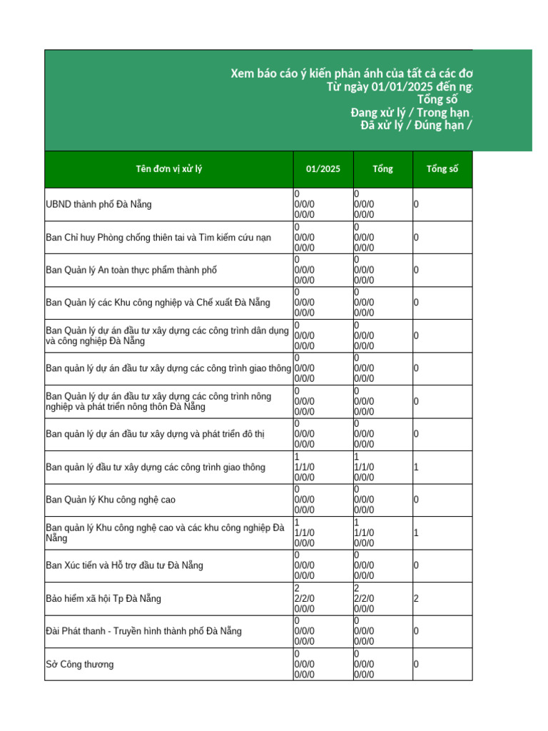 Bao Cao Thong Ke | PDF