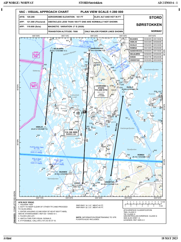 Vac - Visual Approach Chart 1:280 000 Plan View Scale:: Stord ...
