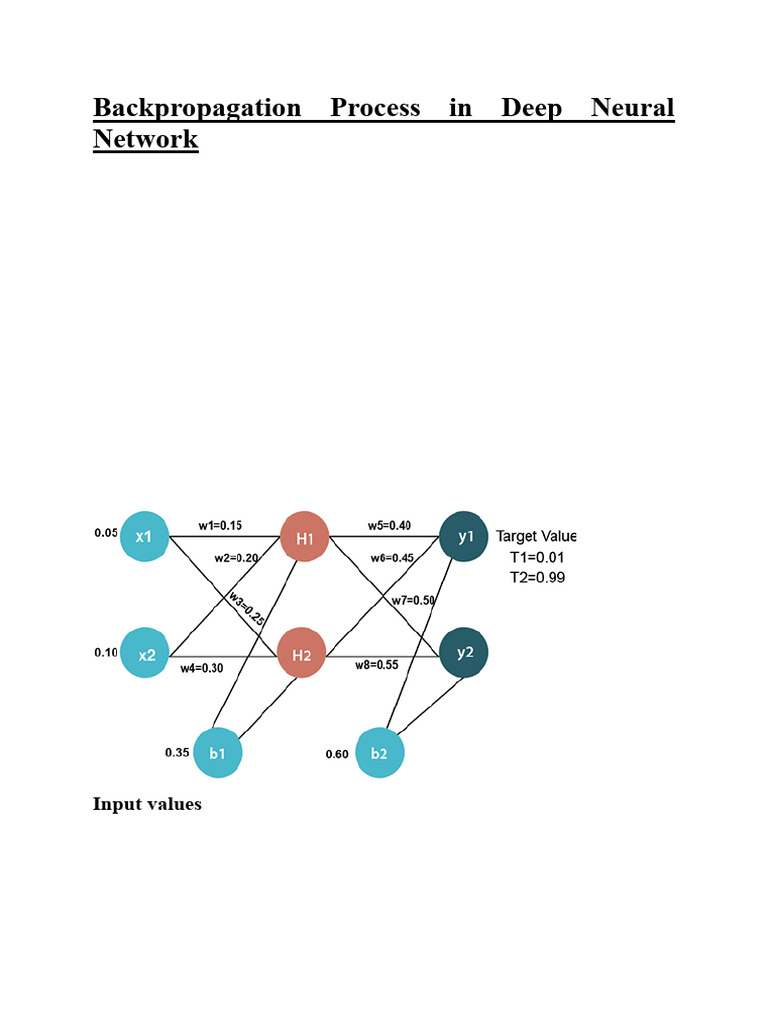 Module-1 Backpropagation Process in Deep Neural Network | PDF | Algorithms And Data Structures ...