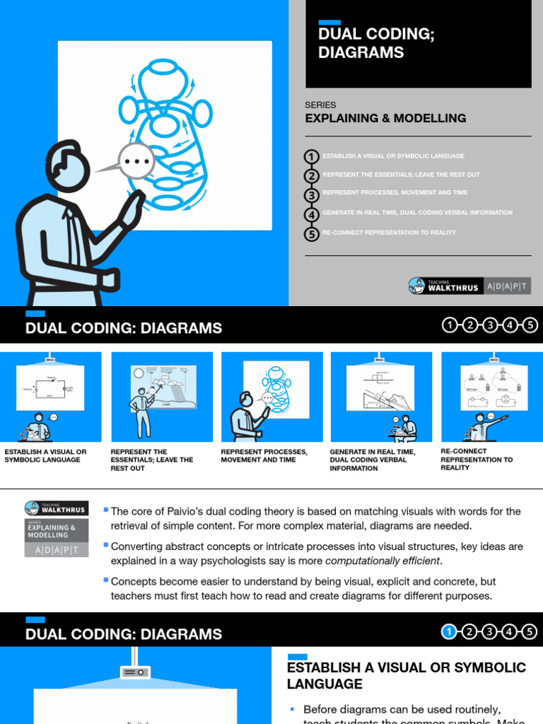 Dual Coding - Diagrams Slides | PDF | Neuroscience | Cognitive Science
