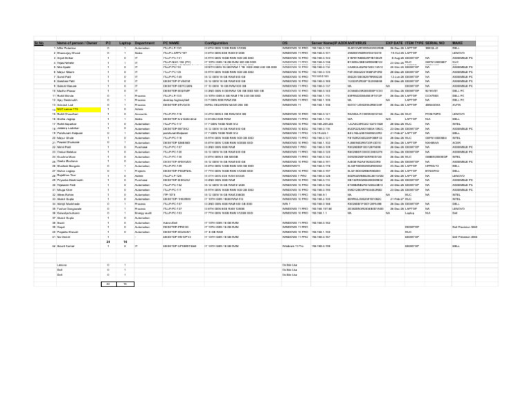 System Allocation - Updated | PDF | Laptop | Desktop Computer