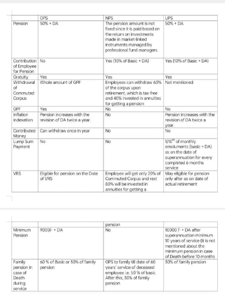 OPS Vs NPS Vs UPS | PDF