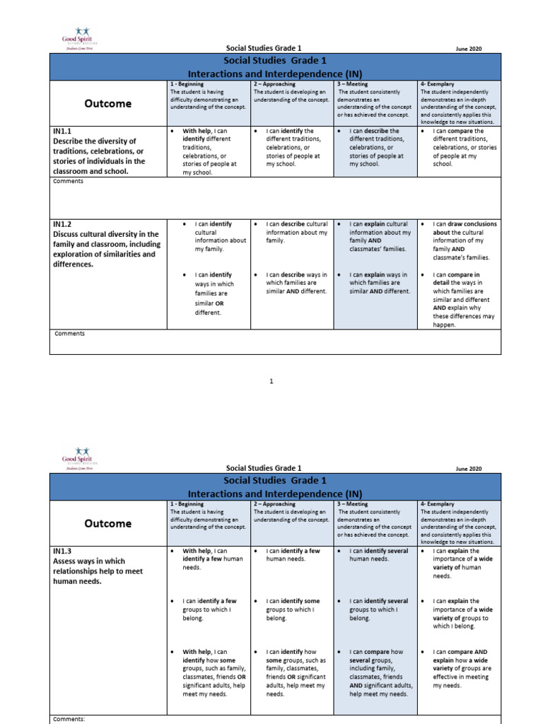 Grade 1 Interactions and Interdependence Assessment Rubric | PDF | Understanding | Systems Theory