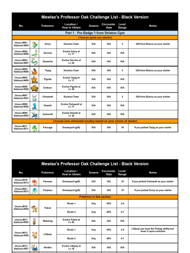 Gen 5 POC List - Black | PDF | Role Playing Games | Nintendo Franchises