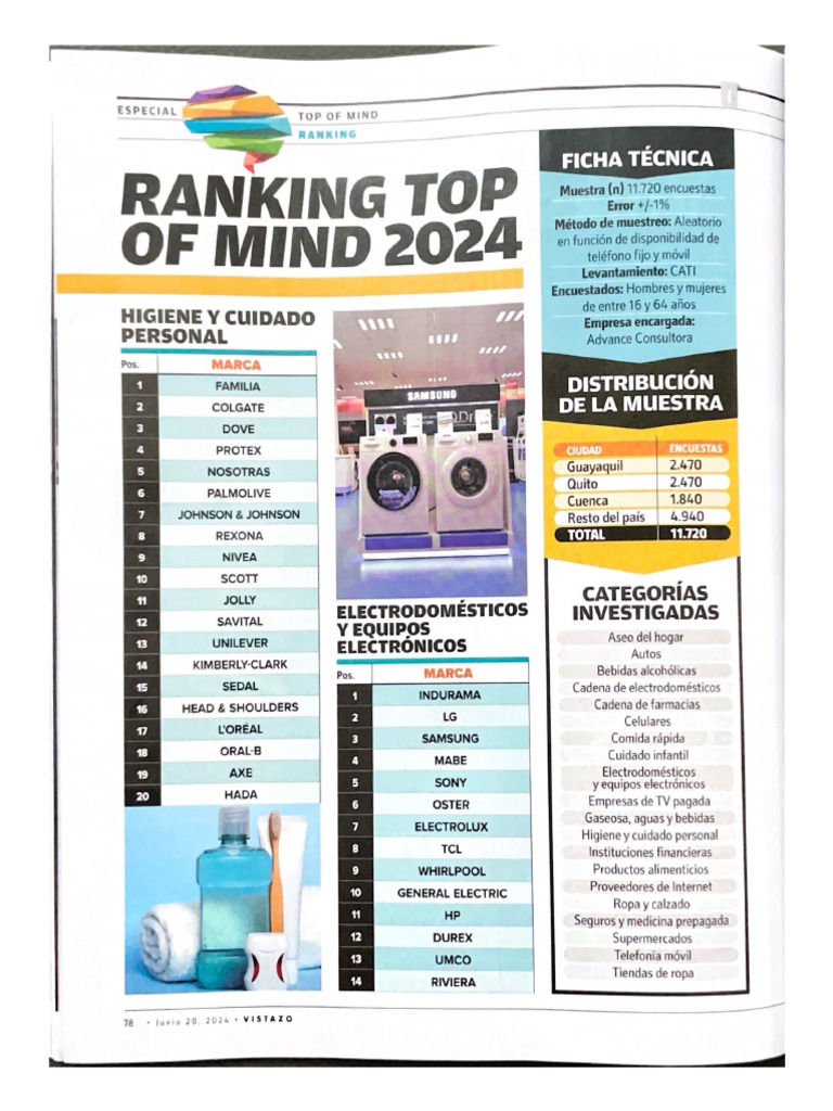 Ranking Top of Mind 2024 | PDF