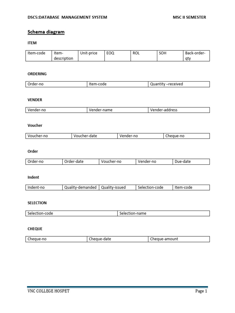 DBMS JOURNAL1 | PDF | Databases | Data Management