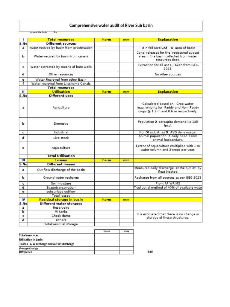 Water Audit 2023-24 Proforma Sheets | PDF | Groundwater | Discharge ...