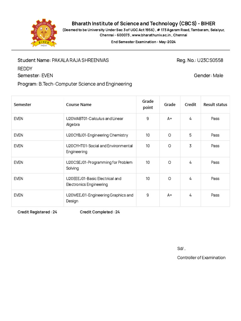 2nd Sem Results | PDF