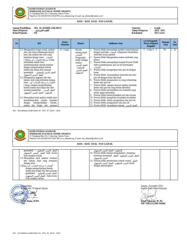DINAR ARAB KISI - KISI PAS (KELAS 12) 2024-2025 | PDF