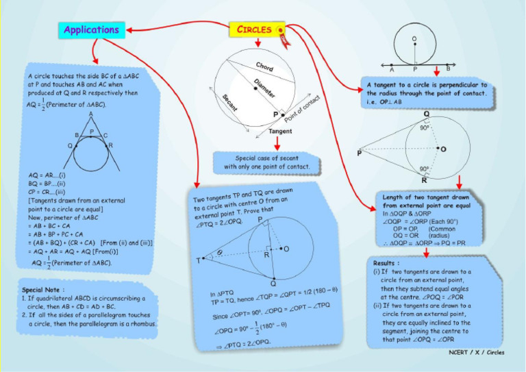 Circle Concept Map PDF | PDF