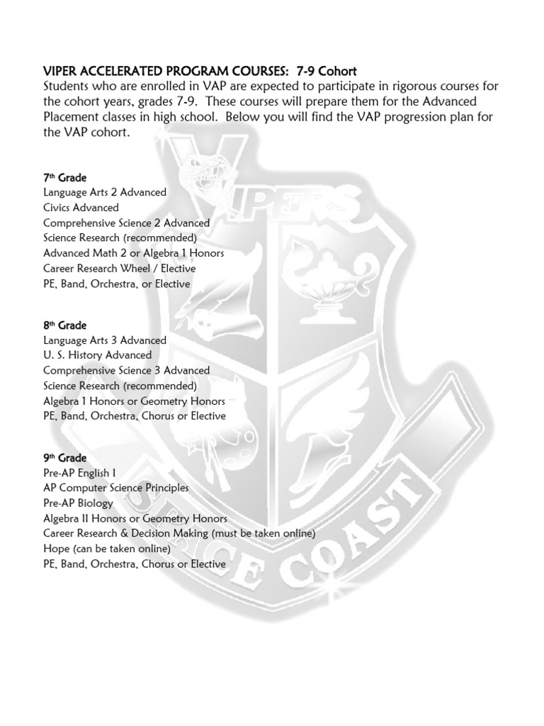 7th Grade VAP Application 2023-2024 | PDF | Advanced Placement | Teachers