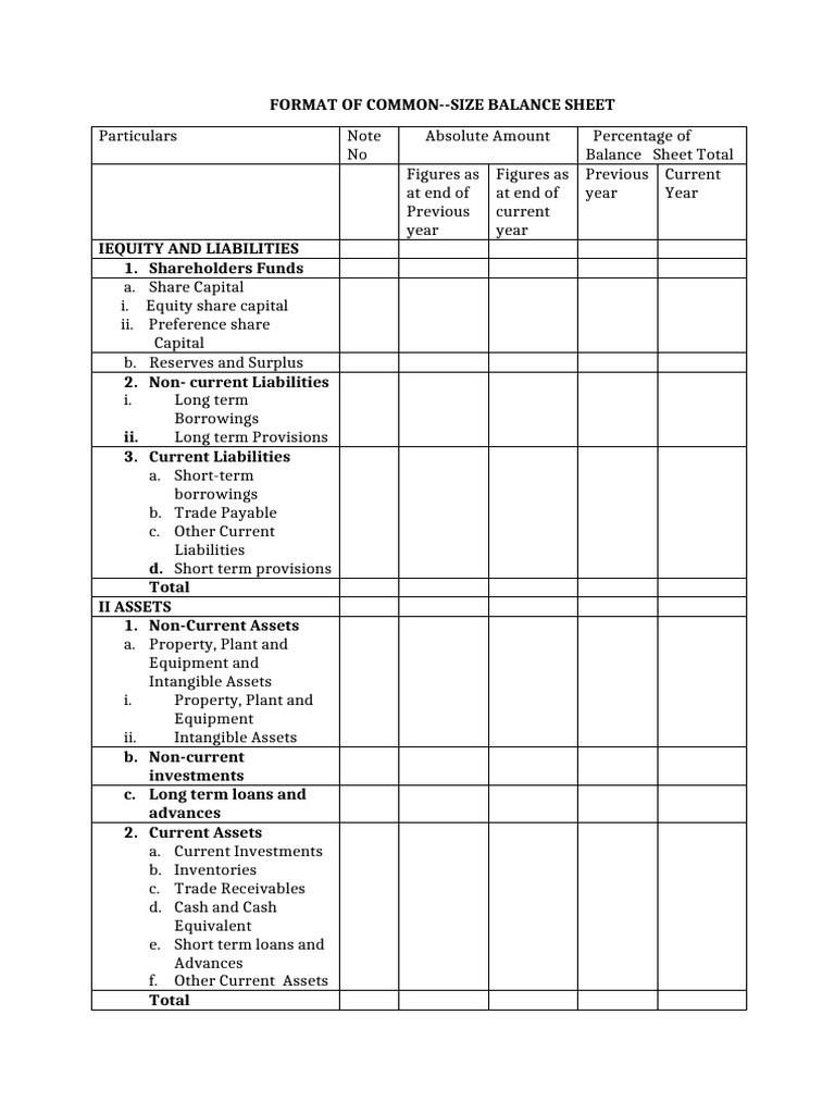 Viva Questions - Common Size Balance Sheet | PDF