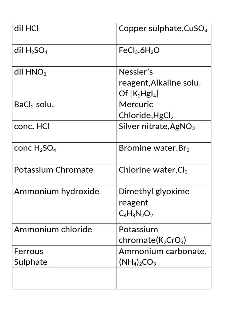 Dilute HCl and Related Reagents | PDF