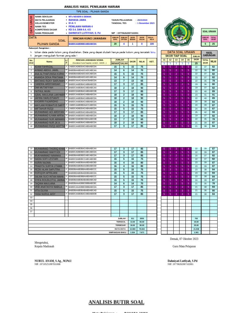 ANALISIS SOAL PGD BHS JAWA PH 4 | PDF
