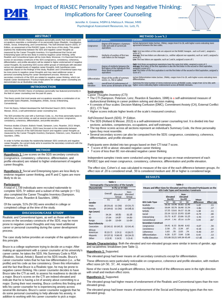 Acca 2015 Sds Cti Poster To Print | PDF | Effect Size | Psychology