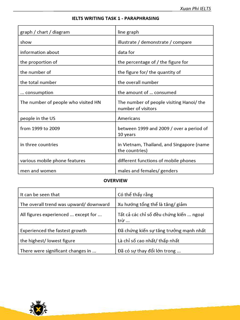 IELTS Writing Task 1 Paraphrasing Guide | PDF