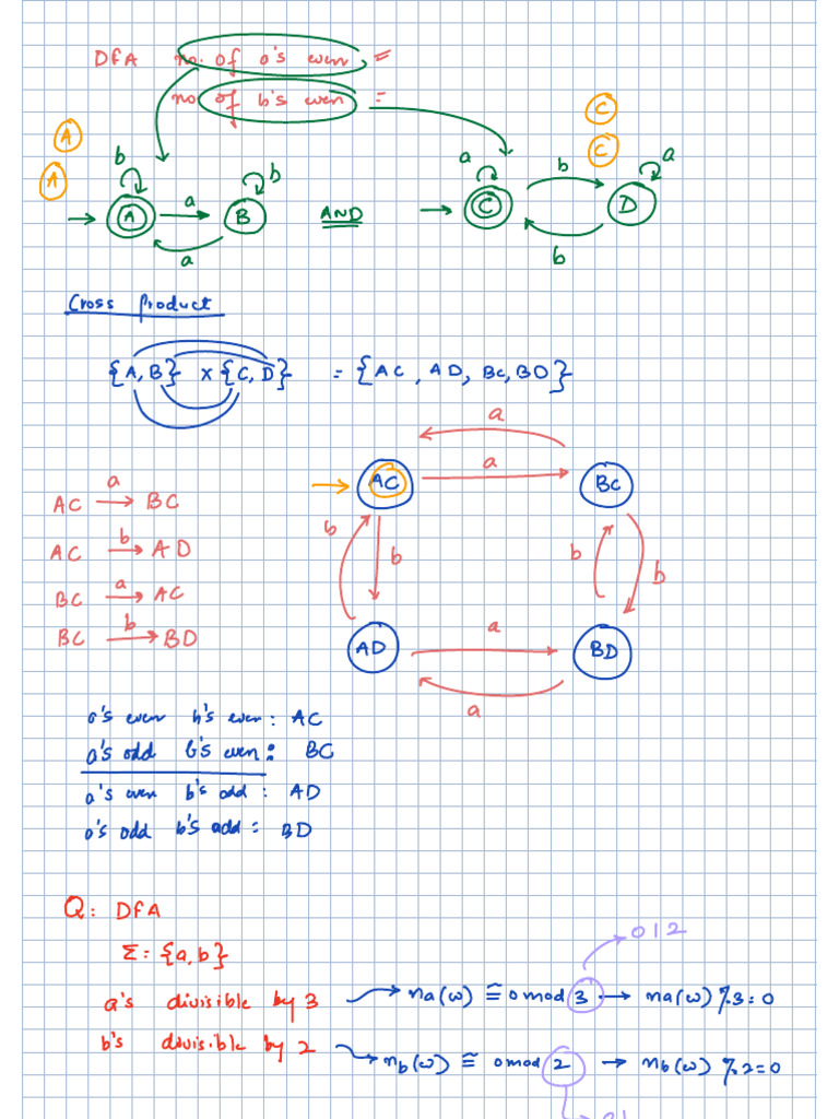 TOC A4 Class 10aug2021 | PDF | String (Computer Science) | Models Of Computation