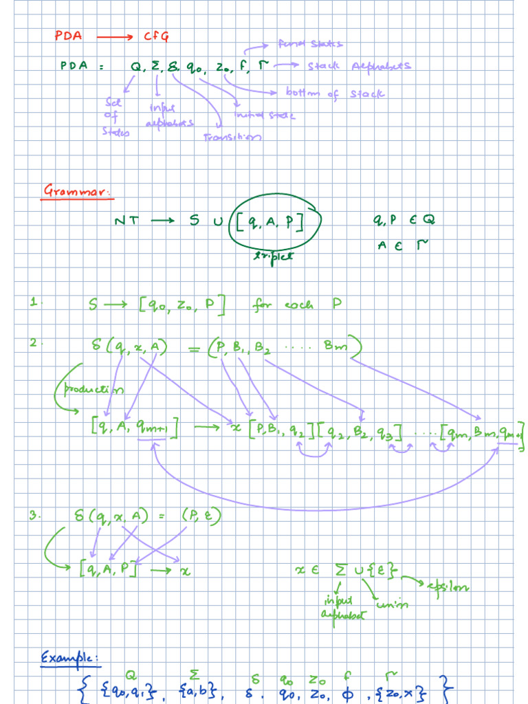 TOC A4 Class 30sep2021 | PDF