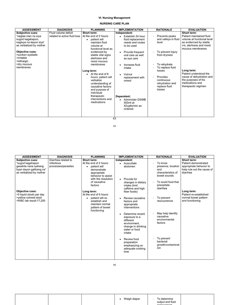 Nursing Care Plan Pedia | PDF | Pain | Diarrhea