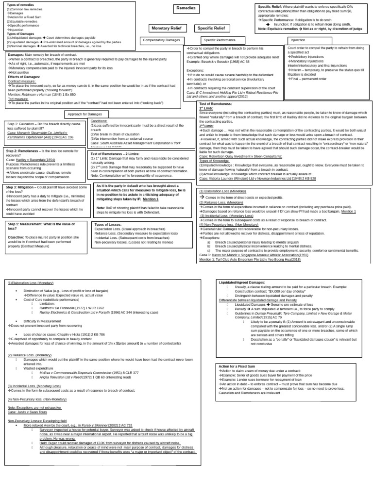 Business Law: Remedies For Breach of Contract | PDF | Legal Remedy ...