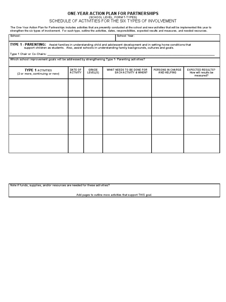 School Form T One Year Action Plan | Download Free PDF | Volunteering ...