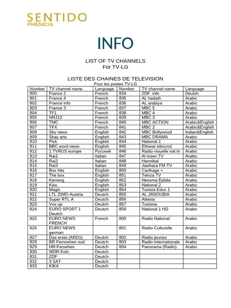 Liste Des Chaines de Télévision | PDF | Mass Media | Broadcasting