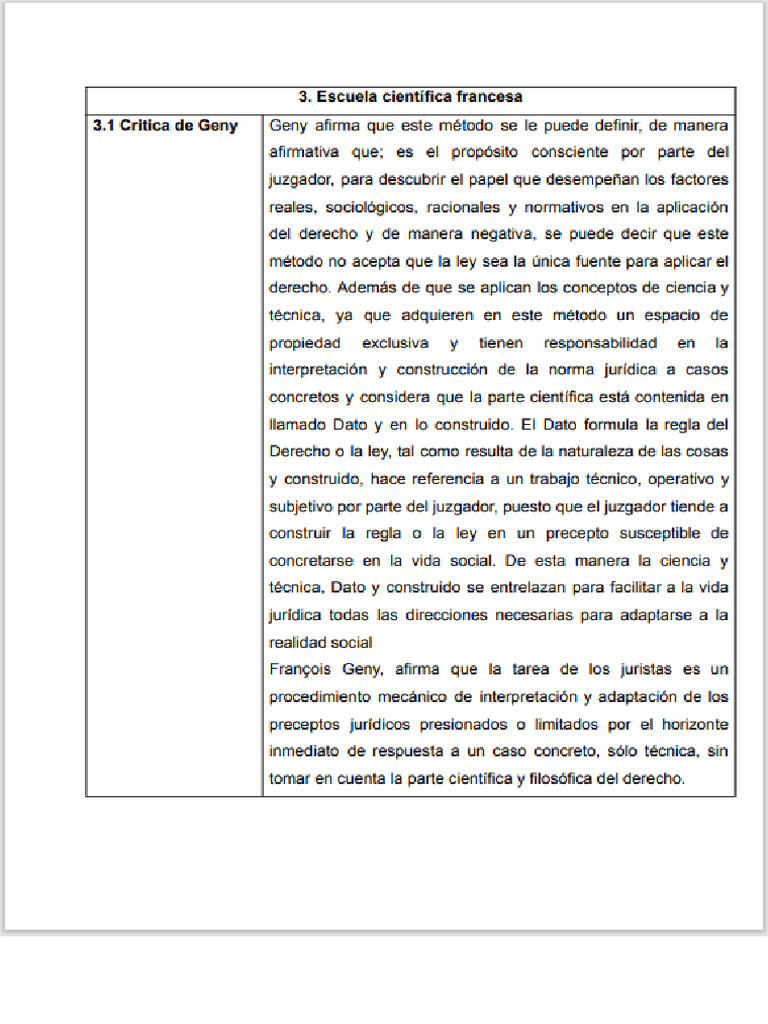Cudro Comparativo. Escuela Cientifica Francesa y Del Libre Derecho | PDF