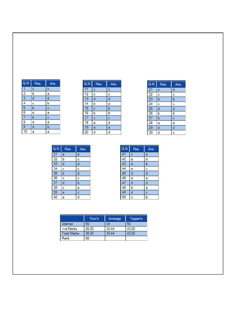 Class XI Student Roll List | PDF