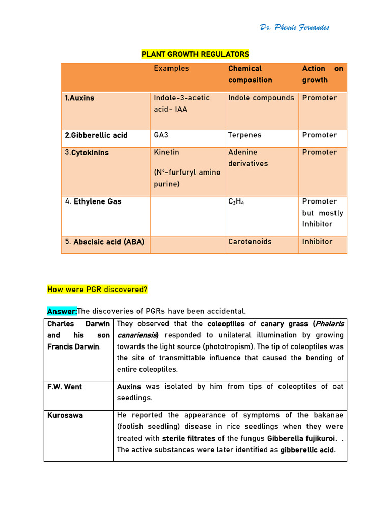 Overview of Plant Growth Regulators | PDF | Auxin | Plant Hormone